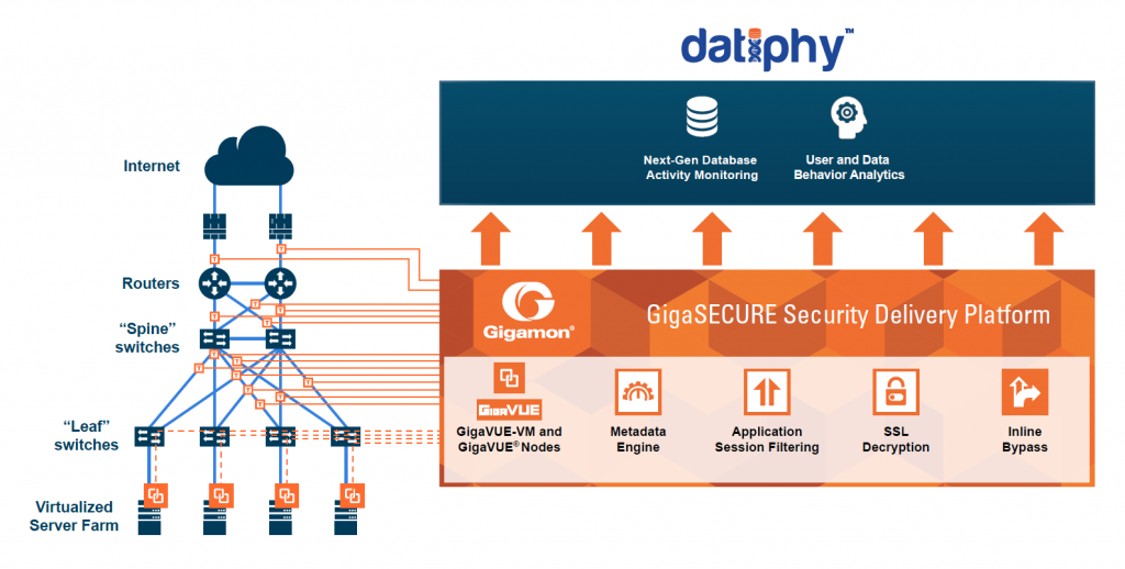 Joint Solution: Gigamon & Datiphy - Collect Traffic and Identify the ... Joint Solution: Gigamon & Datiphy - Collect Traffic and Identify the ...