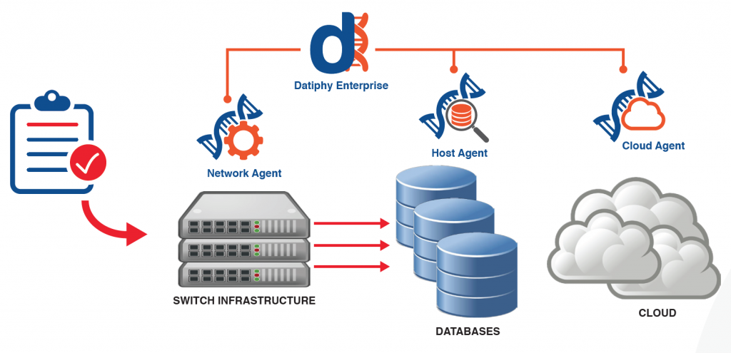 Controls Compliance - Datiphy