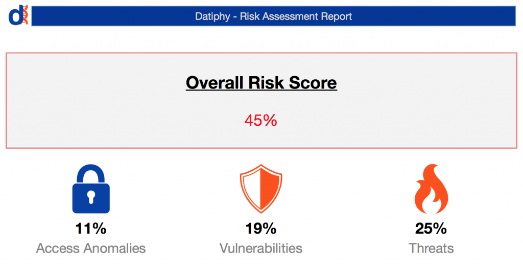 Data/Entity Risk - Datiphy